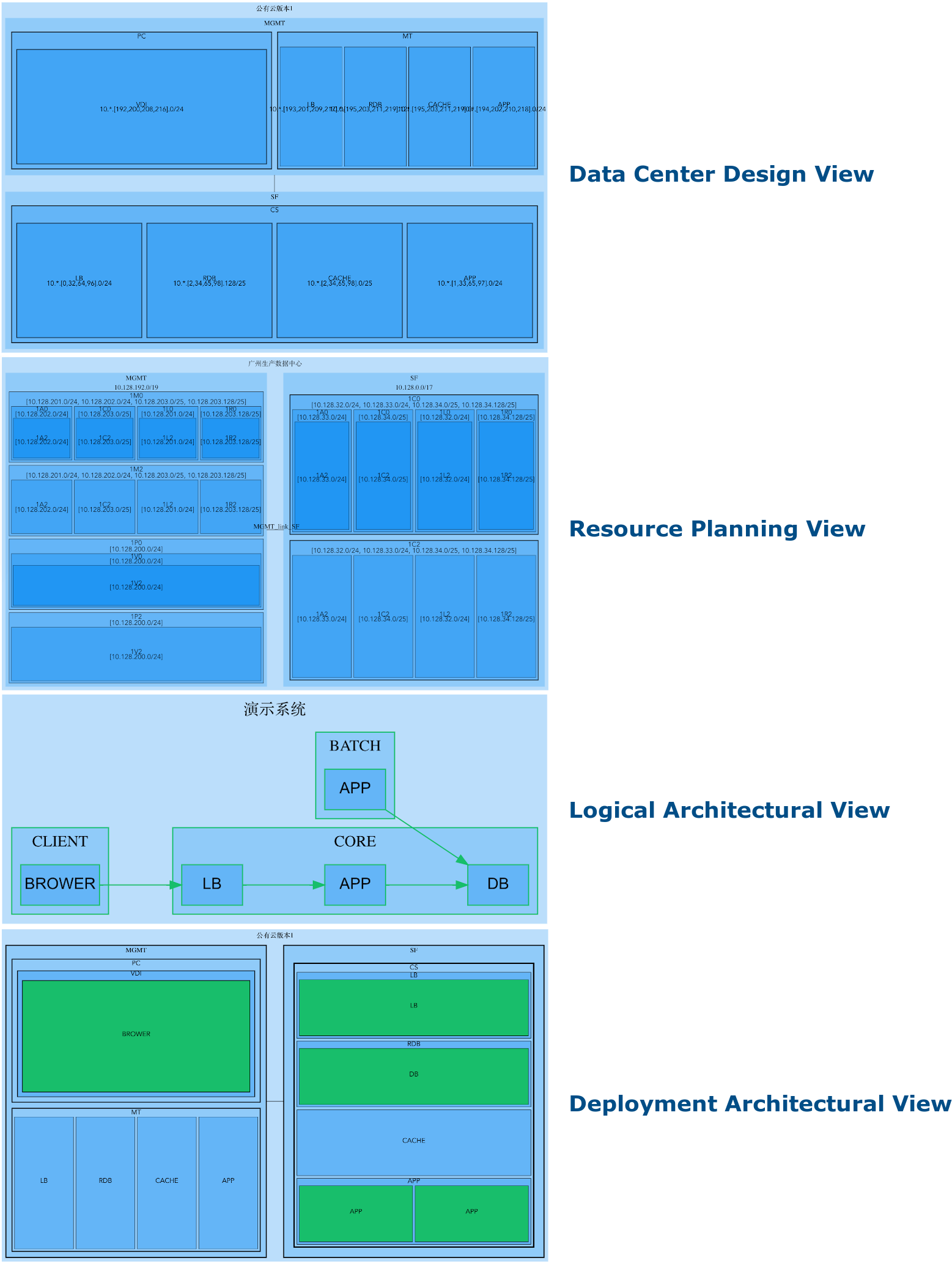 WeCube: A Management Framework for Distributed Architecture - WeCube文档中心