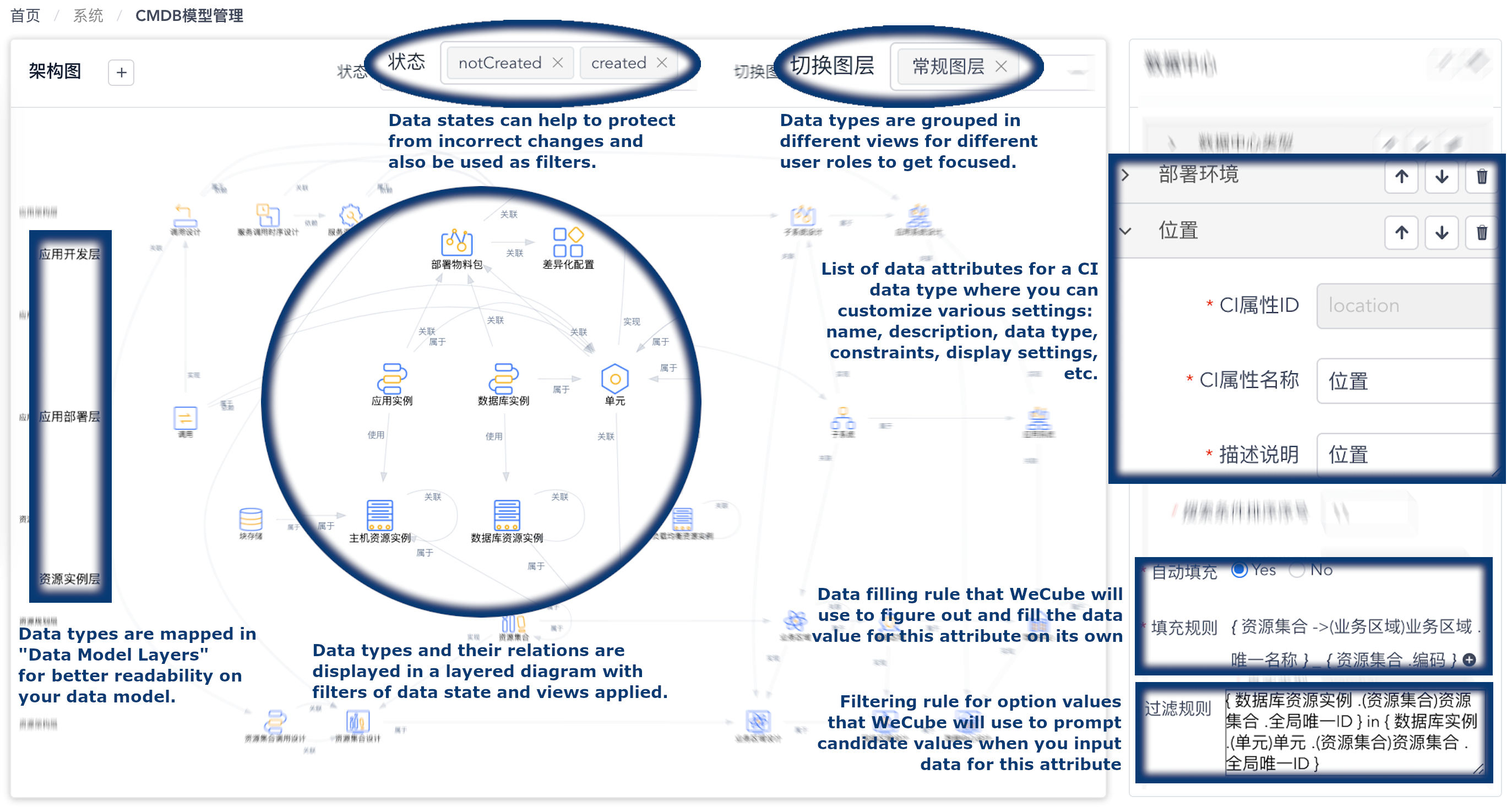 WeCube: A Management Framework for Distributed Architecture - WeCube文档中心